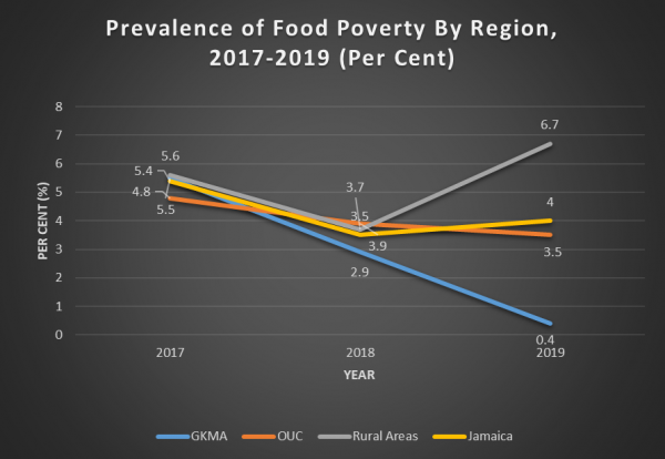 Data and Research - National Poverty Reduction Programme