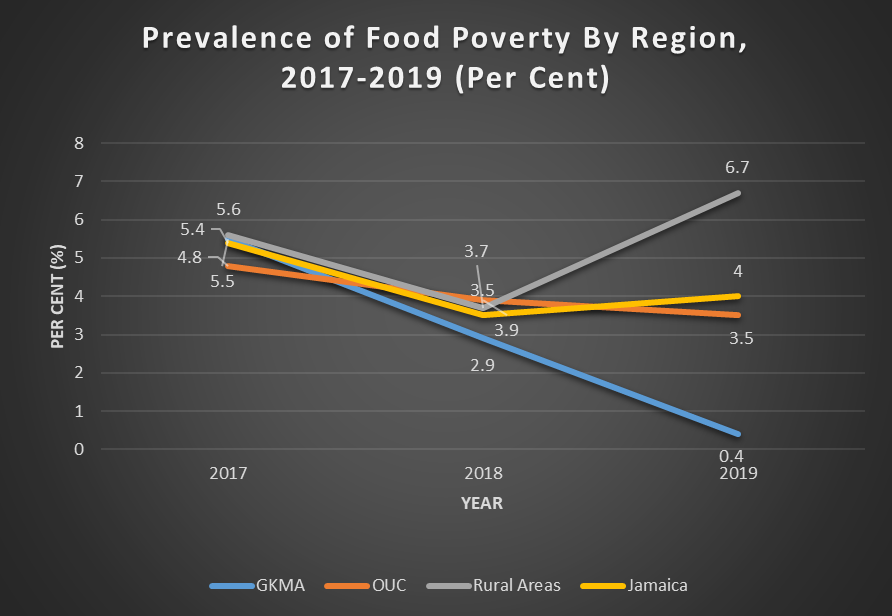Data and Research - National Poverty Reduction Programme