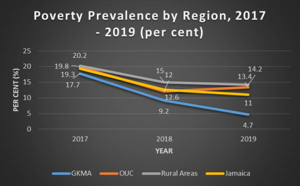 Data and Research - National Poverty Reduction Programme
